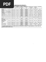 Eunice's A Level Past Paper Checklist | PDF