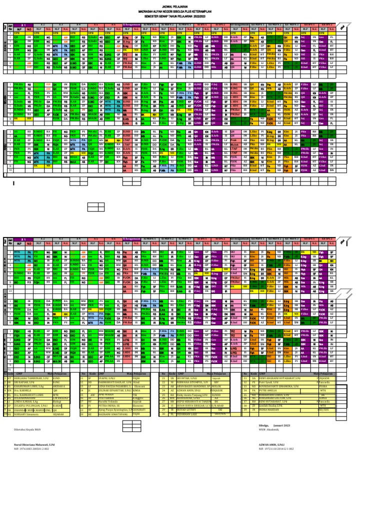 Roster Genap TP.2022-2023 | PDF