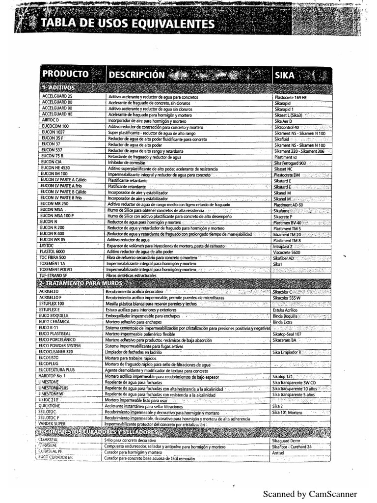 Tablas de Equivalencias Sika - Toxement 1 | PDF