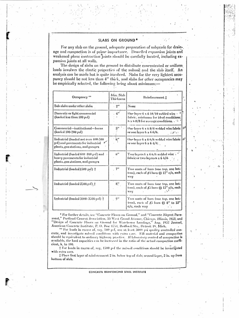 Typical Slabs On Ground (CRSI) | PDF