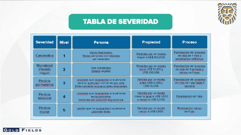 TABLA DE SEVERIDAD | PDF