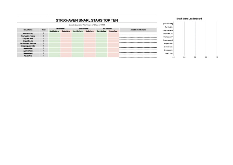 Strixhaven Snarl Stars Leaderboard | PDF