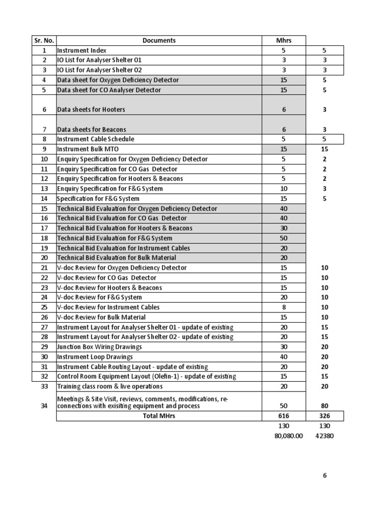 Engineering Documents and Specifications List | PDF | Manufactured Goods | Computing