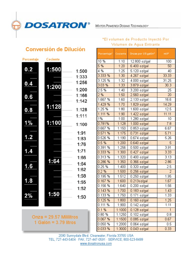 Tabla Conversion | PDF | Volumen | Unidades de medida