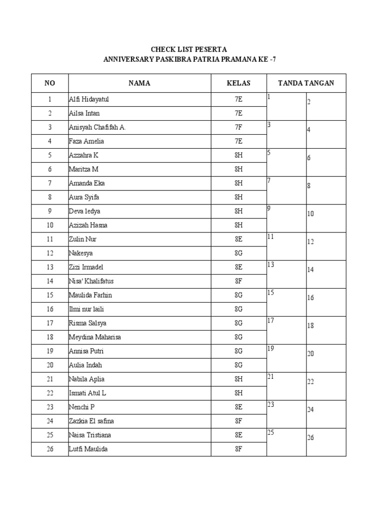 Cheklist Putri | PDF
