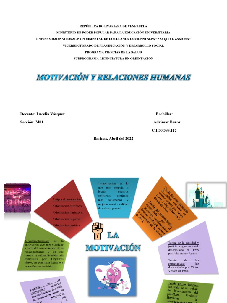 Infografia | PDF | Motivación | Motivacional