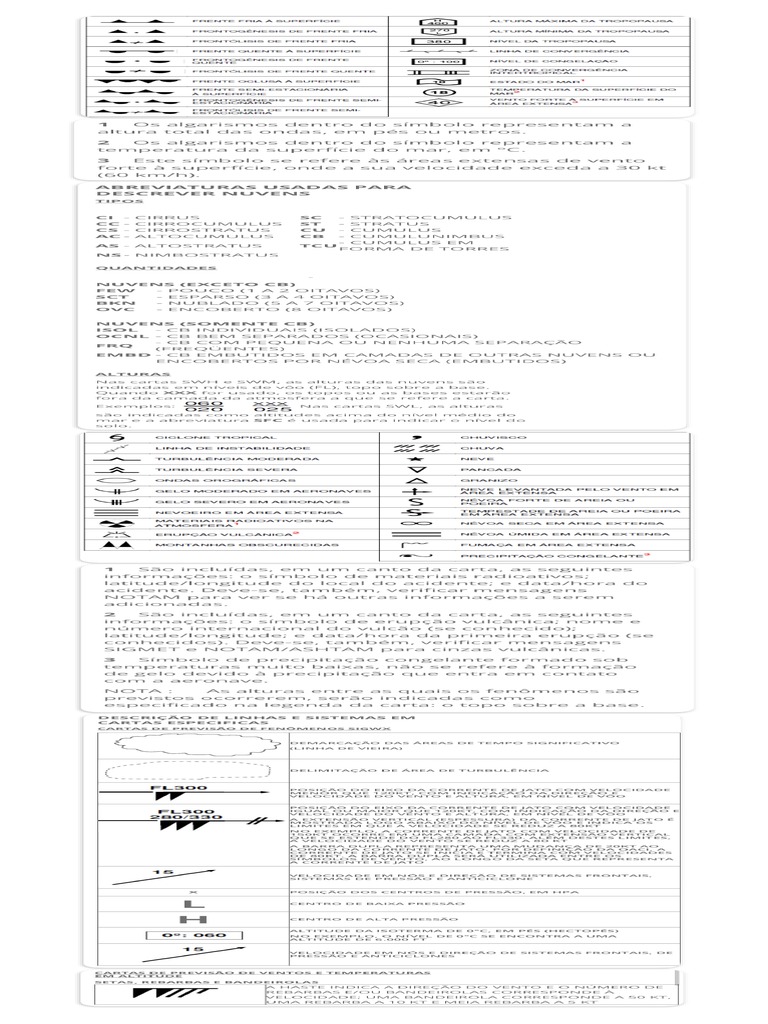 SIGWX Símbolos | PDF