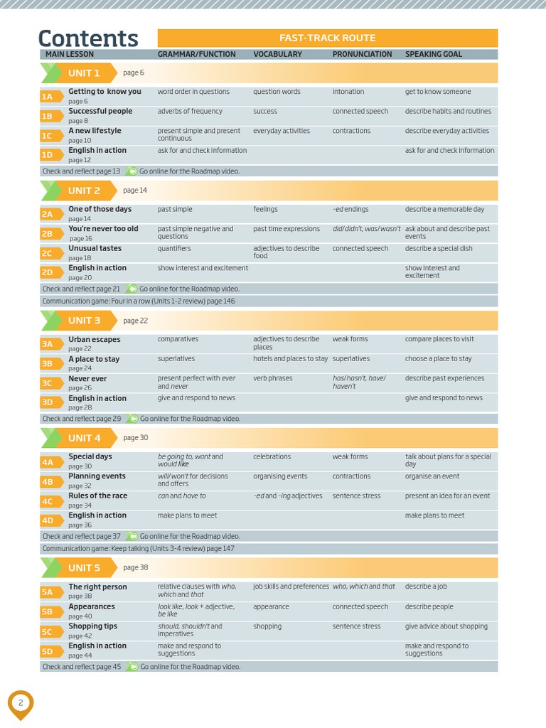 Roadmap A2+ StudentBook Contents | PDF | English Language | Question
