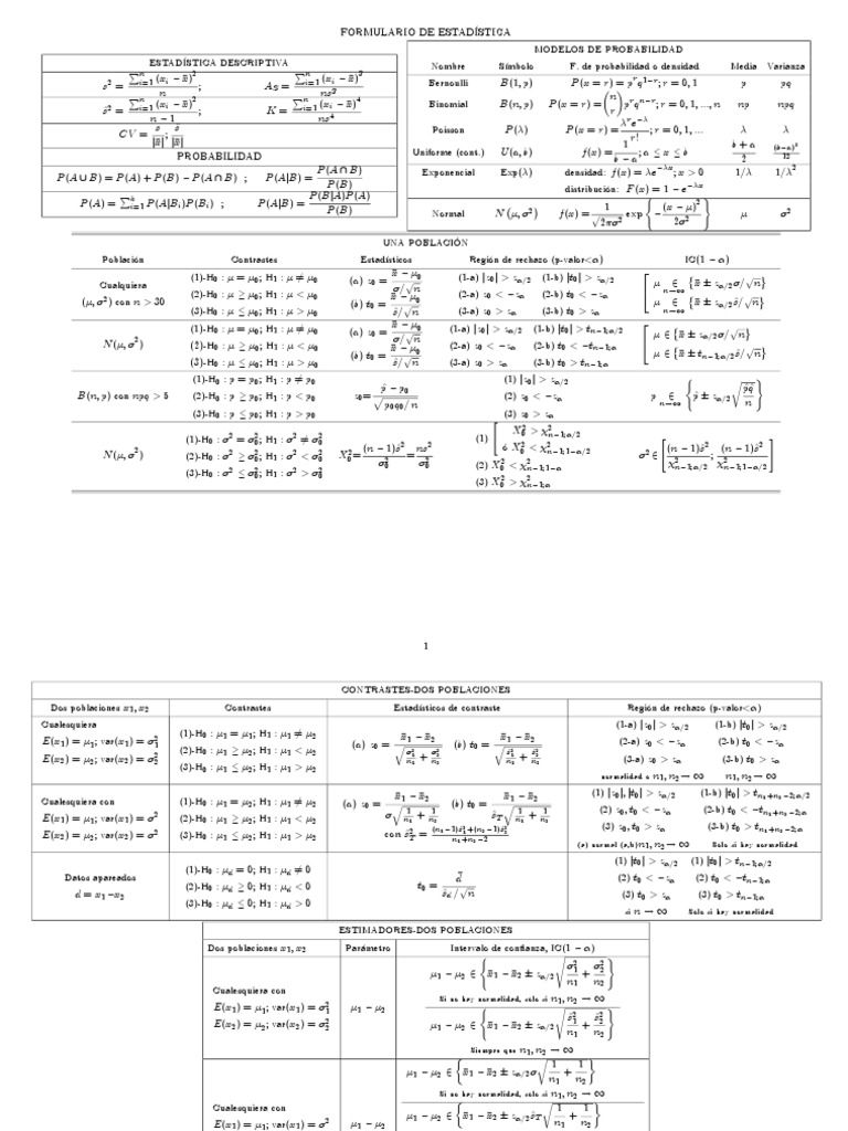 Formulario + Tablas | PDF | Teorías cientificas | Teoría de la medida