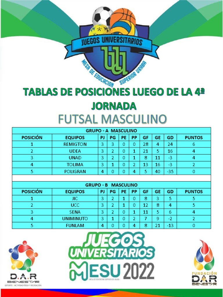 Tabla de Posiciones Actualizada | PDF