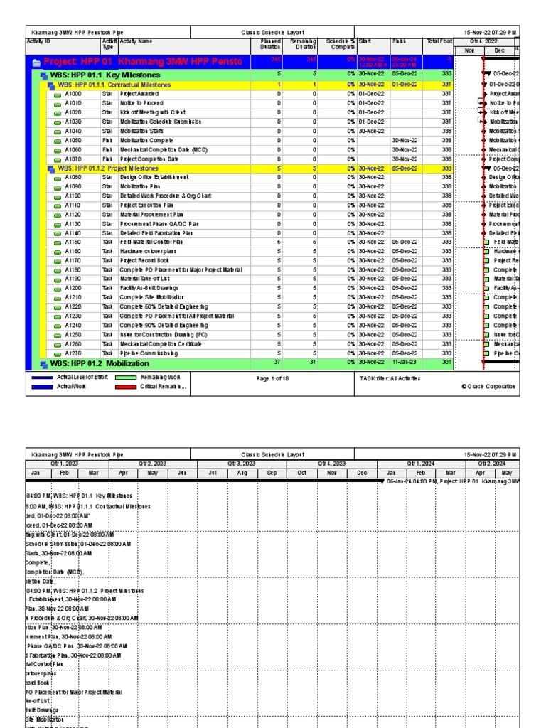 Kharmang 3MW HPP Project Schedule | PDF | Engineering