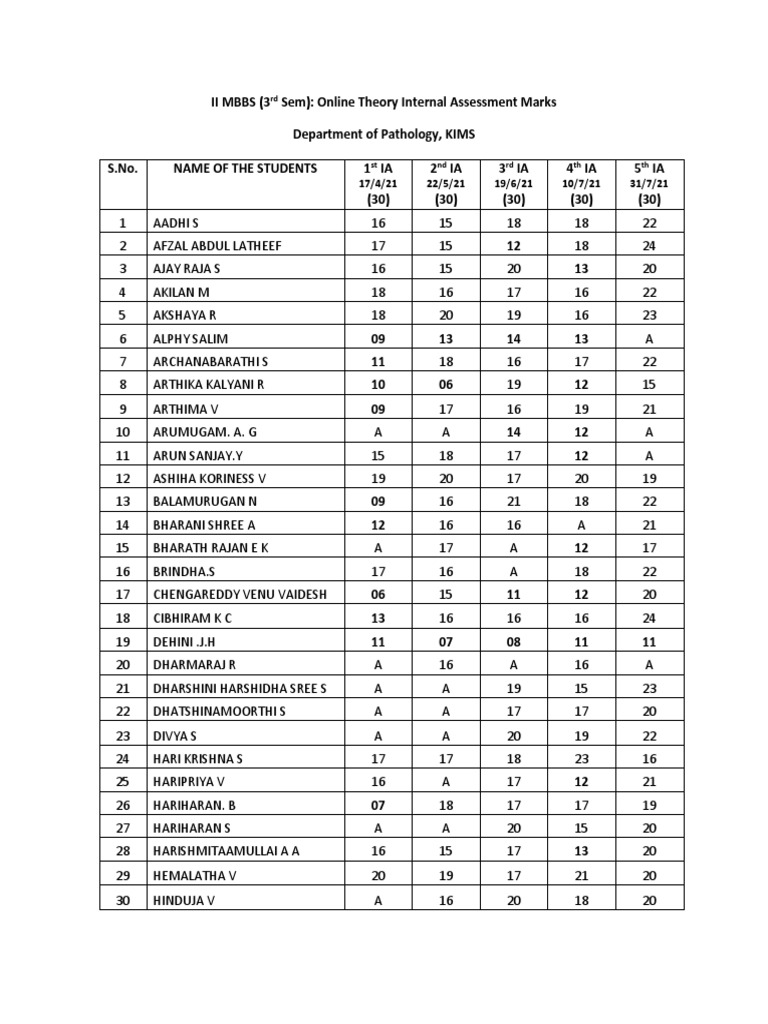 II-MBBS-Pathology Online IA Marks | PDF
