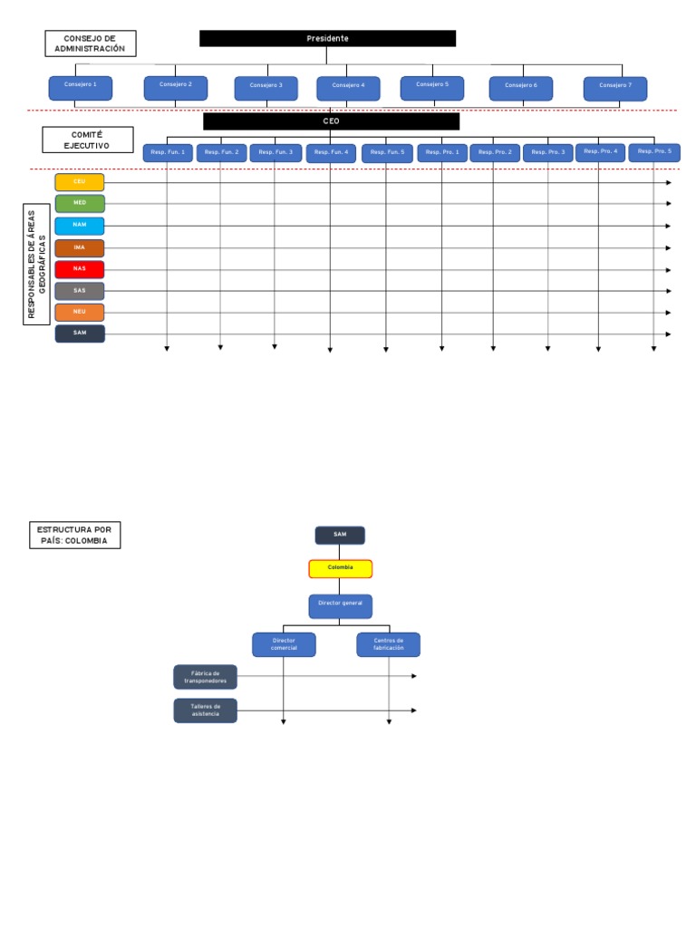 Estructura C.H.G | PDF