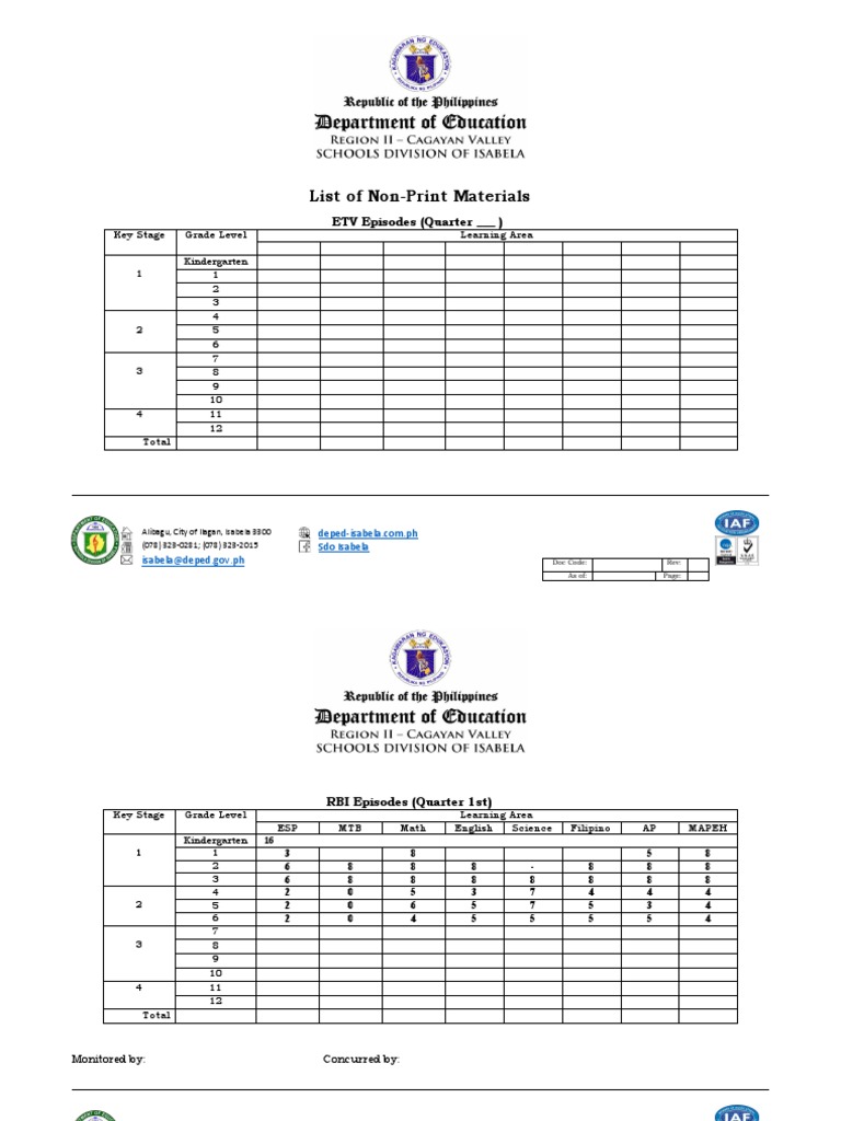 Examples of Non-Print Materials | PDF