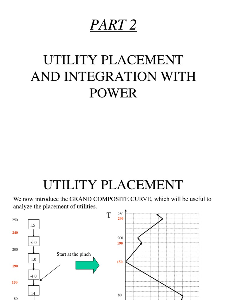 PINCH ANALYSIS Part 2 - Utility Placement-Heat and Power Integration ...