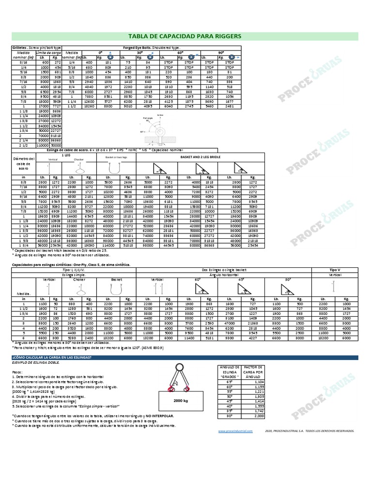 Tabla Capacidad Rigger | PDF