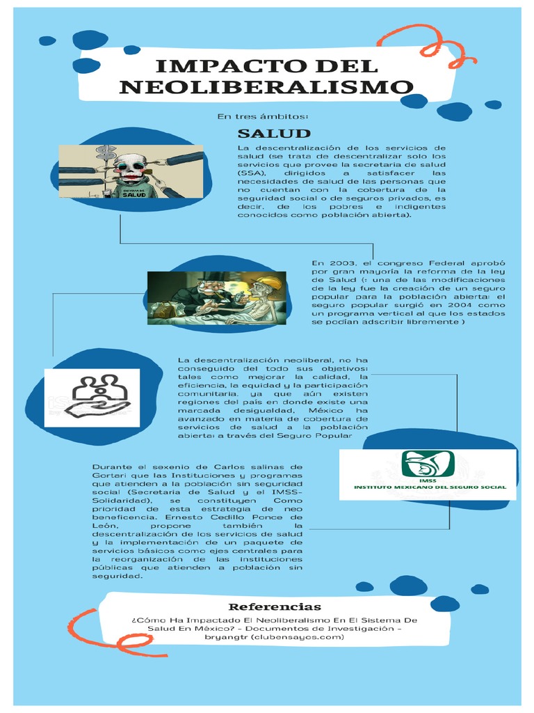 Infografía Del Impacto Del Neoliberalismo Pdf