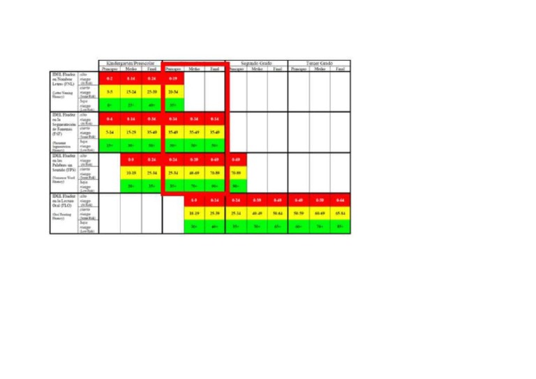 Tabla de Baremos de Idel | PDF