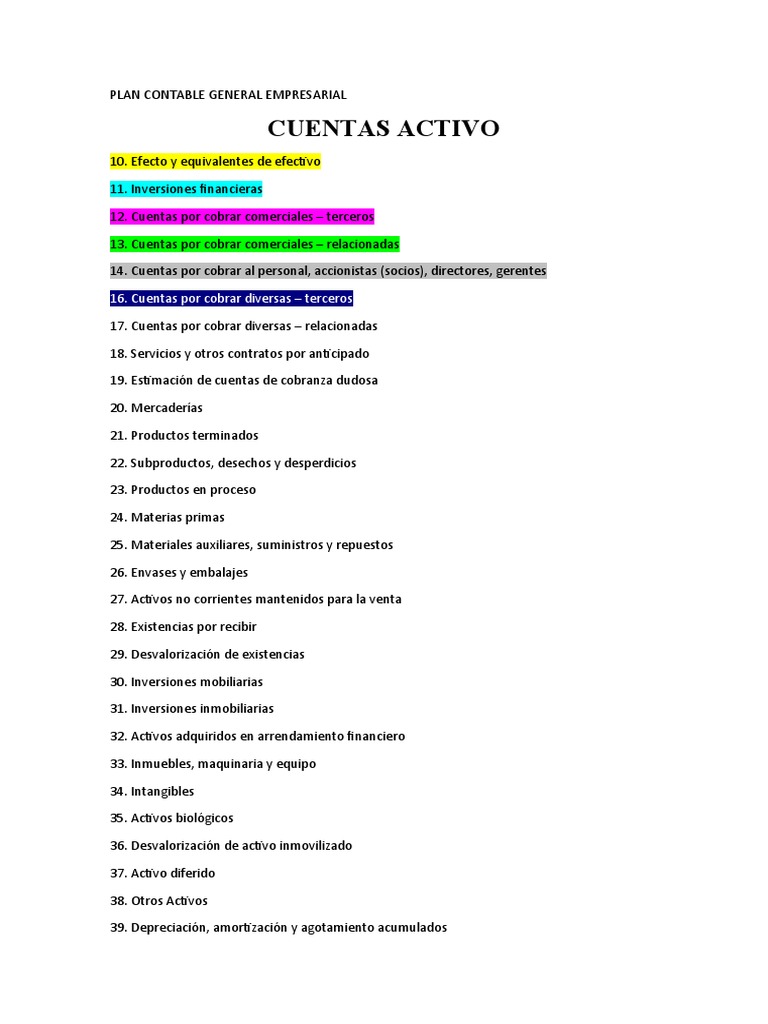 Cuentas del Plan Contable Empresarial | PDF