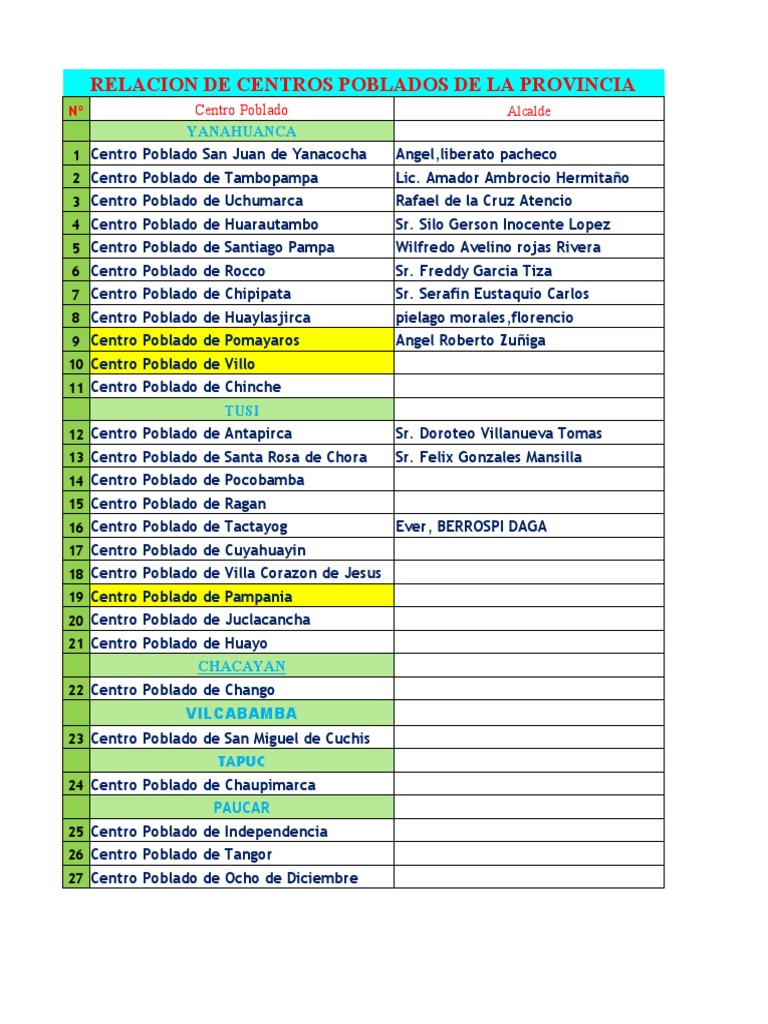 Centro Poblados Exel | PDF