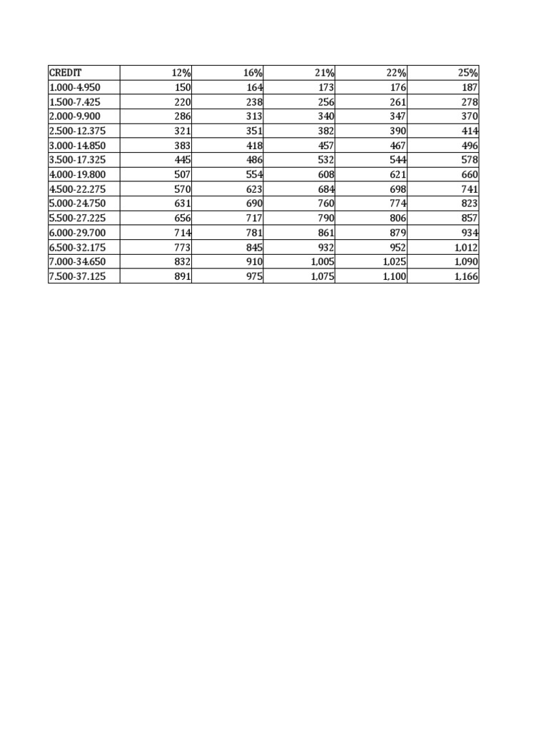 Foaie de Calcul Fără Titlu | PDF