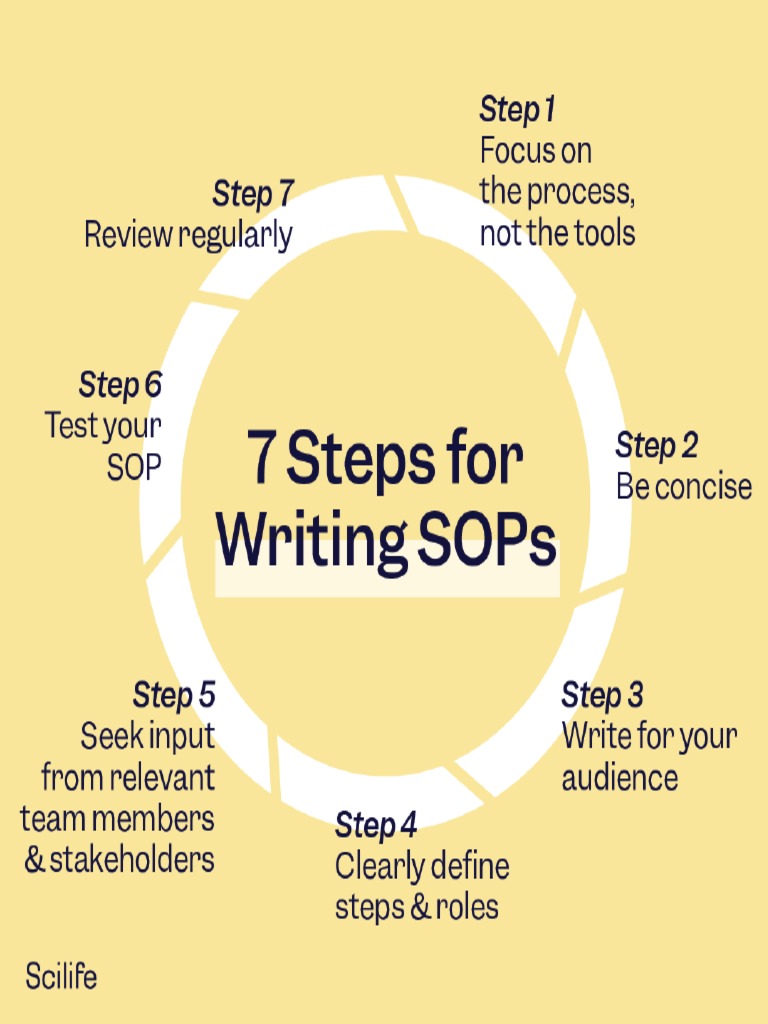 7 Steps For Writing SOPs 1673564817 | PDF