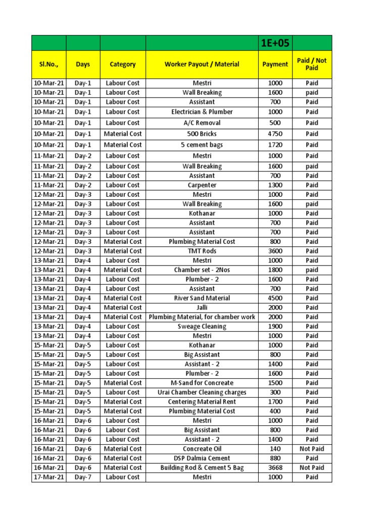Home Renovation Work | PDF | Civil Engineering | Building Engineering
