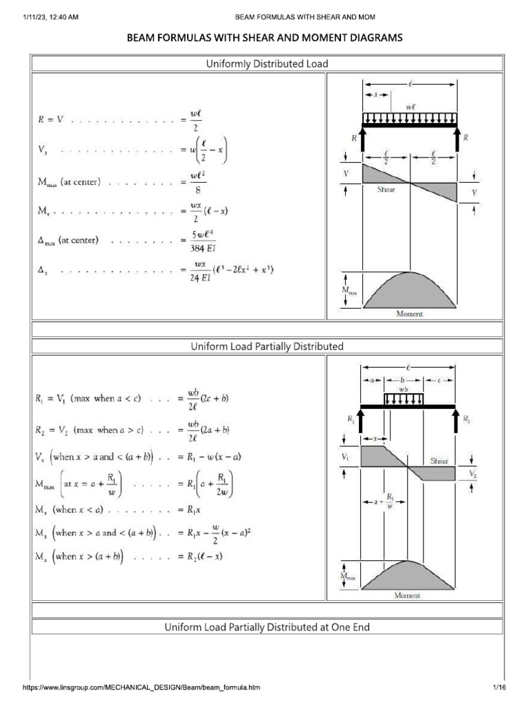 Beam Formulae | PDF