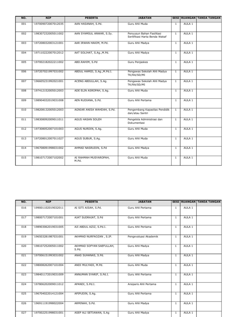 Daftar Sesi CAT IPMB 2022 Ciamis | PDF