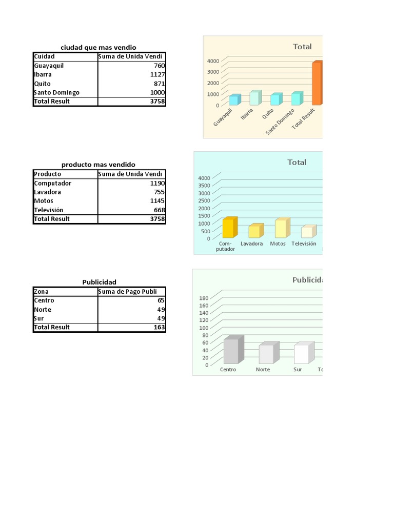 Actividad de Excel | PDF