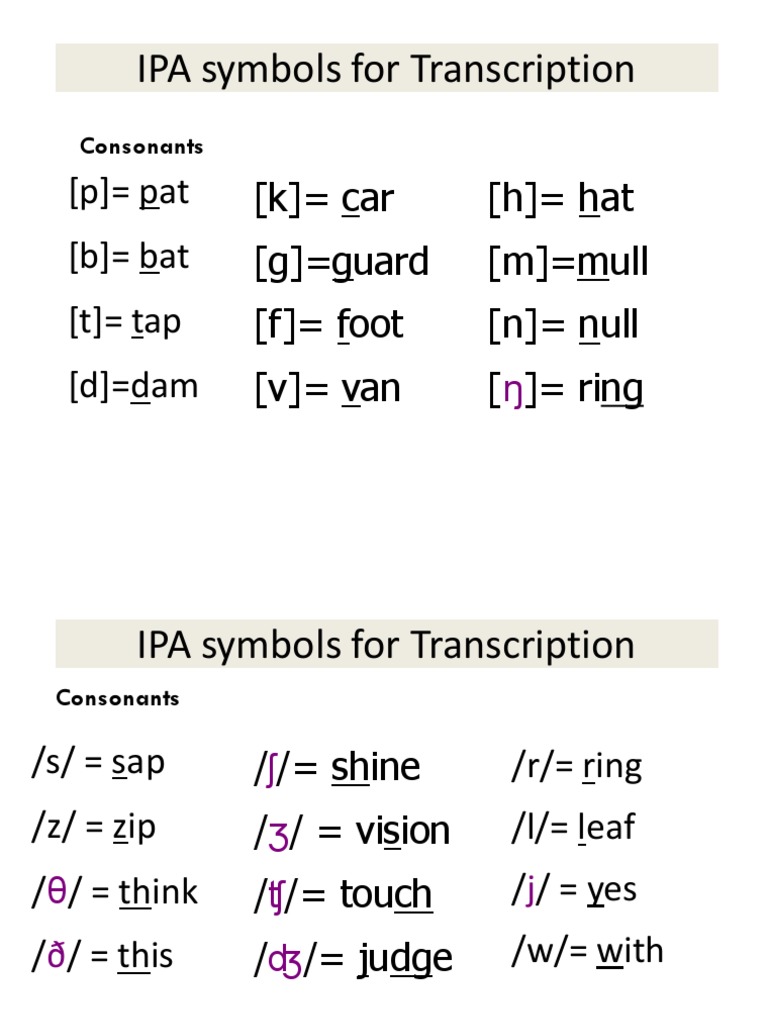 IPA Symbols For Transcription | PDF