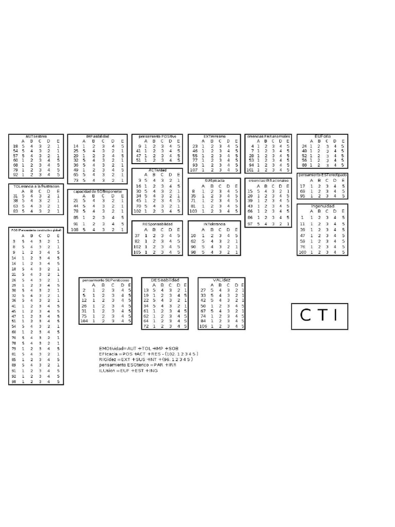 CTI - Corrector | PDF