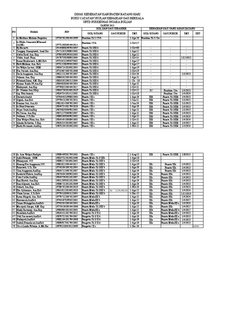 Buku Kenaikan Pangkat Dan Berkala | PDF
