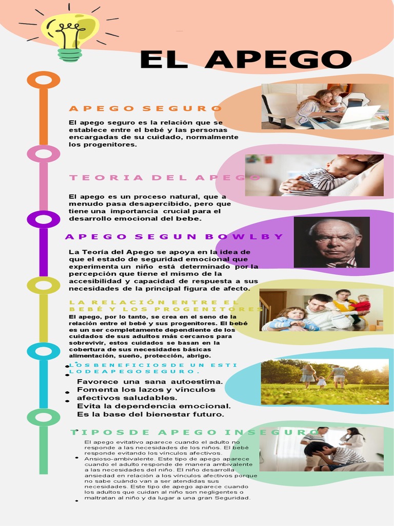 Infografia Del Apego | PDF
