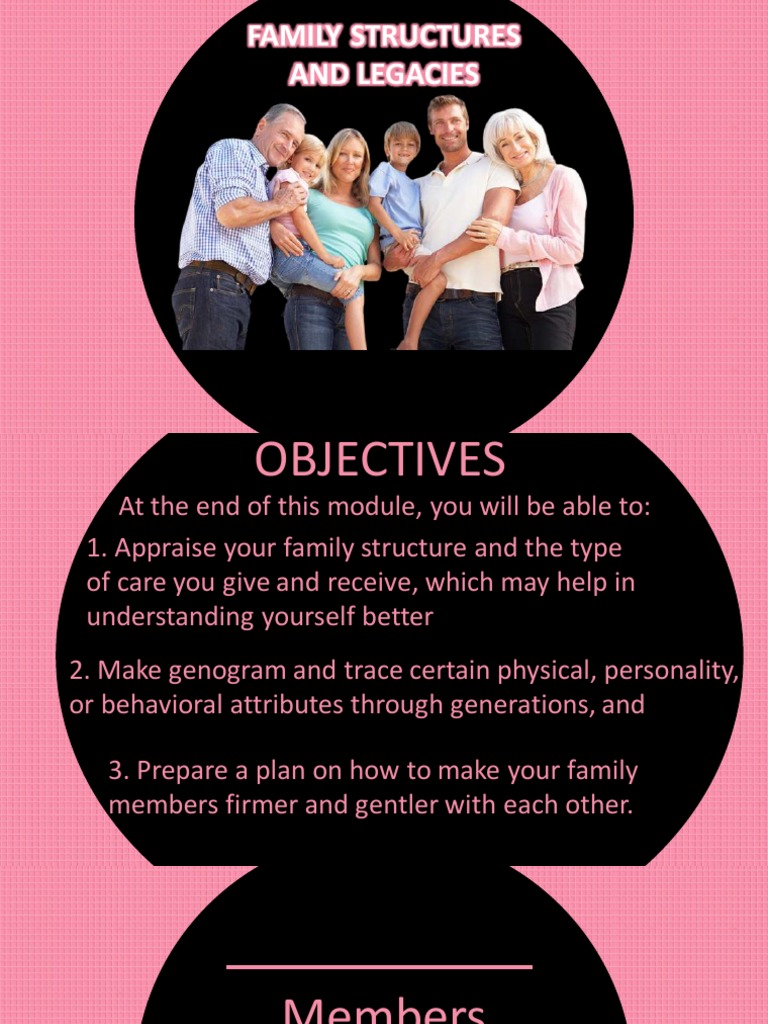 Understanding Family Structures & Genograms | PDF | Self-Improvement ...