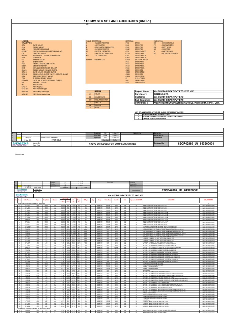 Valve Schedule For Complete STG System | PDF | Valve | Mechanical ...