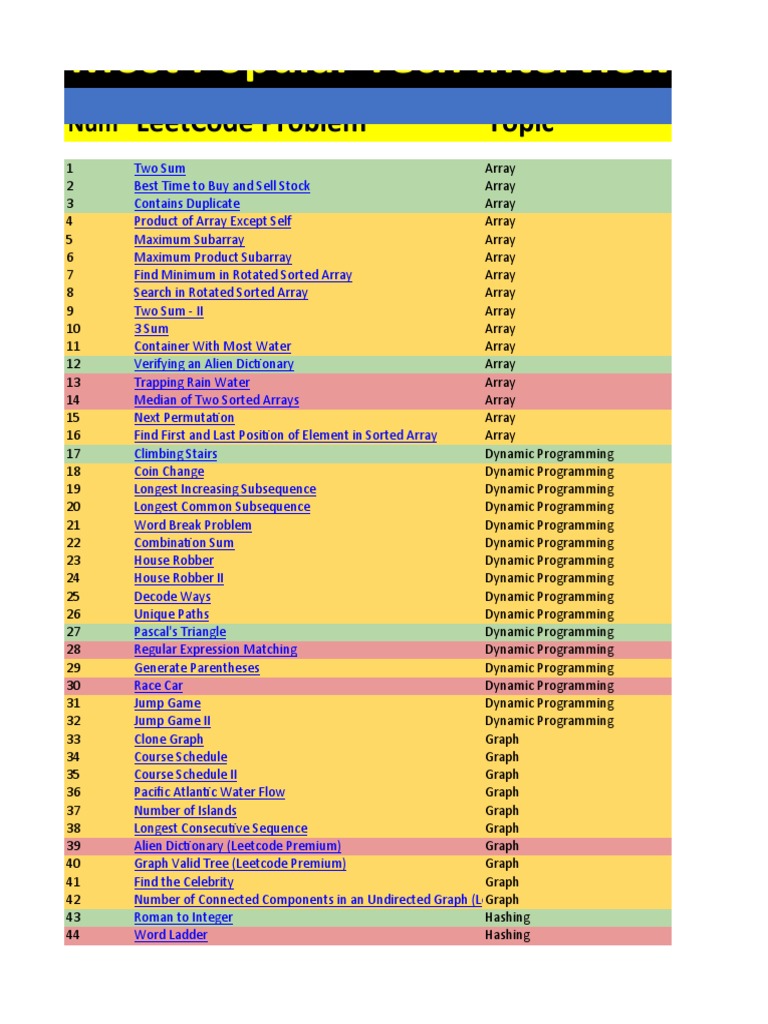 Top Faang Interview Questions From Leetcode Pdf String Computer 9506