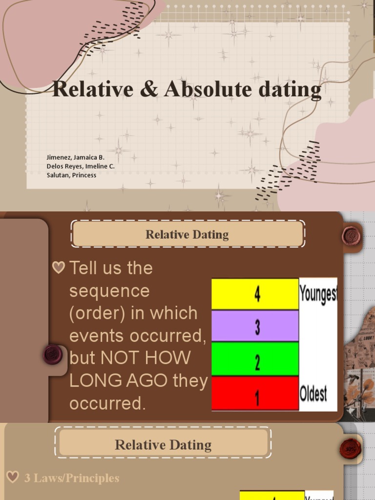 Relative and Absolute Dating | PDF
