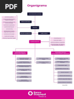 Organigrama_Grupo_Lala | PDF