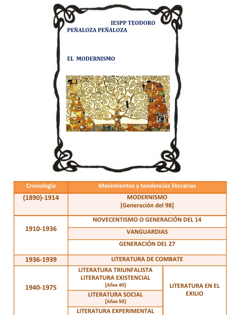 El Modernismo | PDF | Art Nouveau | Realismo literario