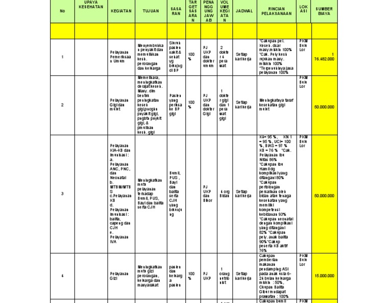 Format RPK Tahunan Ada 12 Kolom Ya | PDF
