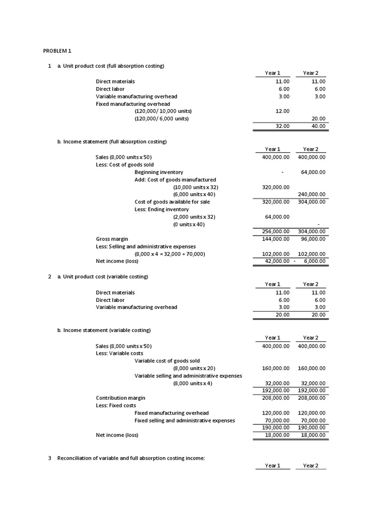 Full Absorption & Variable Costing Methods (Answers) | PDF | Cost Of Goods Sold | Inventory