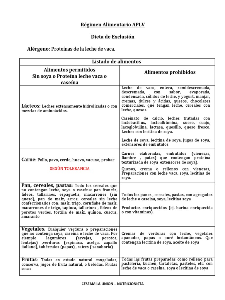 Aplv Mama | PDF | Leche | Haba de soja