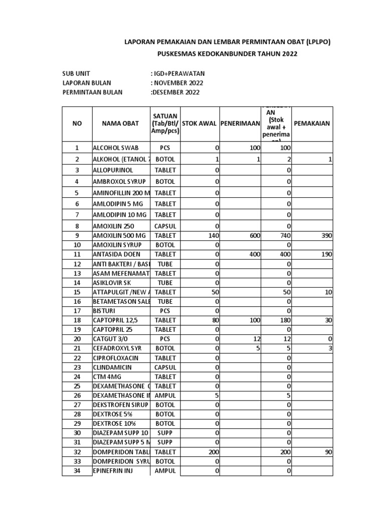Contoh Lplpo Sub Unit Igd | PDF | Medical Specialties | Clinical Medicine