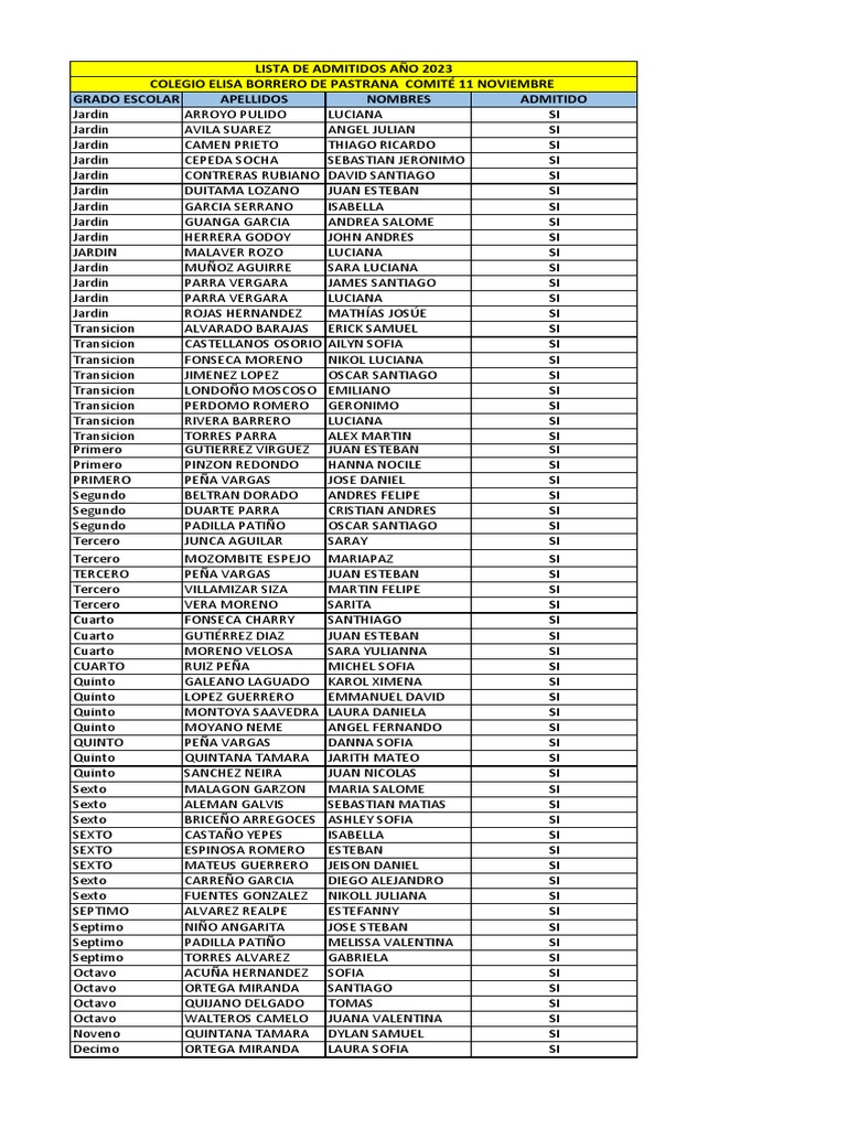 Segundo Listado de Admitidos Vigencia 2023 | PDF