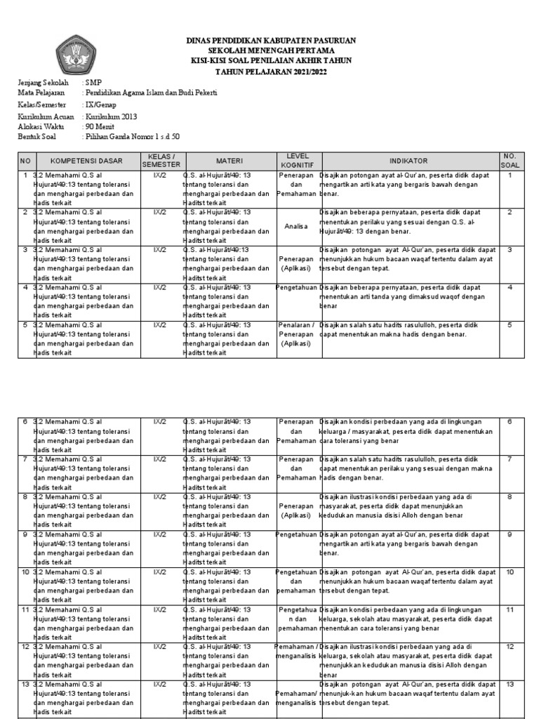 Kisi Soal PAT 2021-2022 Kls 9 (Draft) | PDF