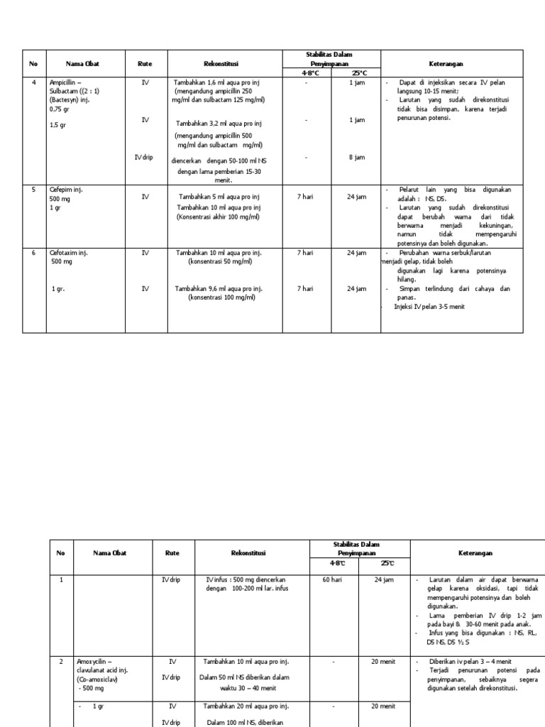 Daftar Stabilitas Obat Injeksi | PDF