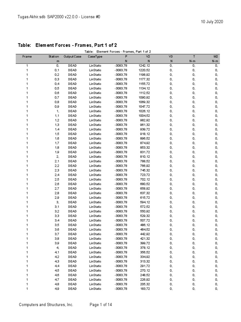 Tabel Hasil Perhitungan SAP2000 | PDF