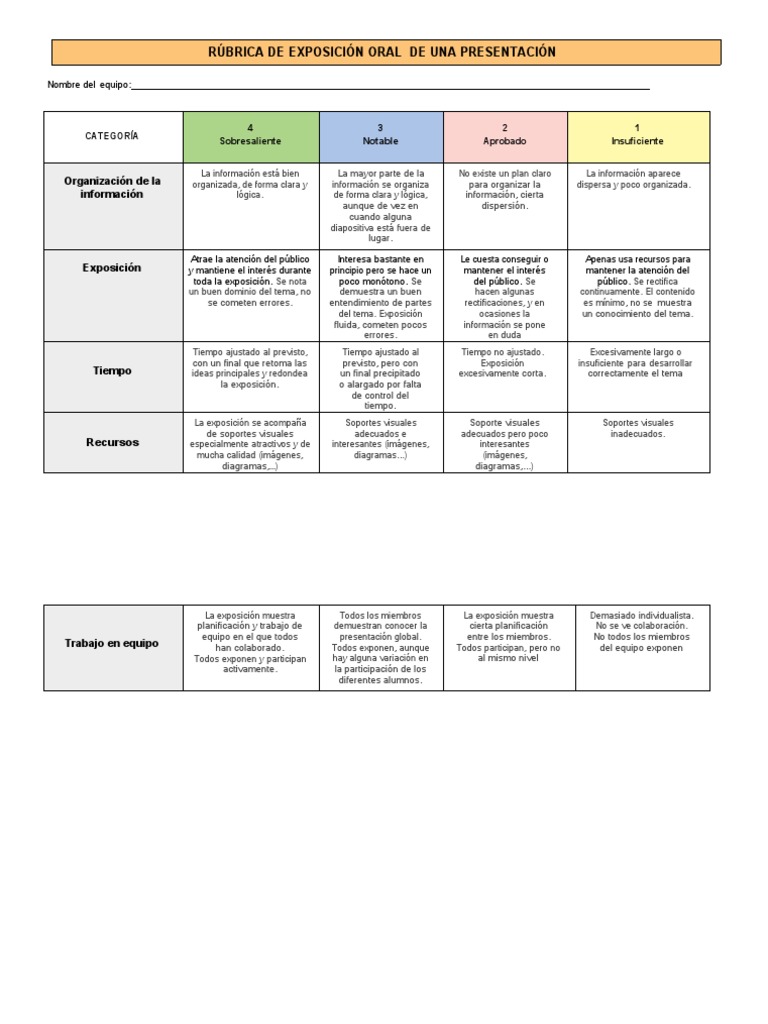 Rúbrica Exposicíón Oral de Una Presentación | PDF