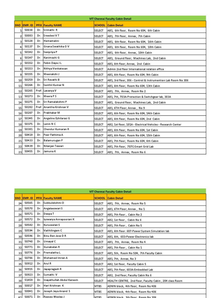 VIT Chennai Faculty Cabin Detail | PDF
